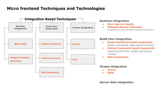 Micro frontend architecture_presentation_ssoni | PPTX | Web Development ...