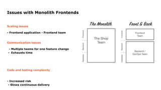 Micro frontend architecture_presentation_ssoni | PPTX | Web Development ...