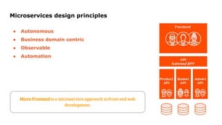 Micro frontend architecture_presentation_ssoni | PPTX | Web Development ...
