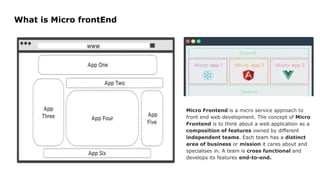 Micro frontend architecture_presentation_ssoni | PPTX | Web Development | Internet