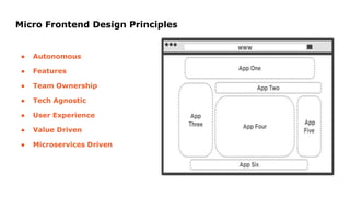 Micro frontend architecture_presentation_ssoni | PPTX | Web Development ...