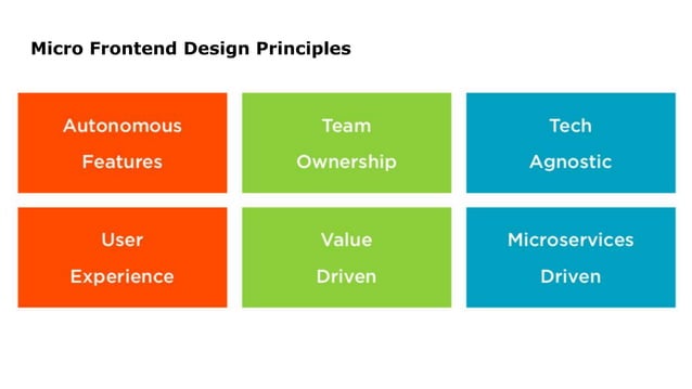 Micro frontend architecture_presentation_ssoni | PPTX | Web Development ...