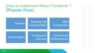 Micro Frontends | PDF