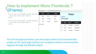 Micro Frontends | PDF