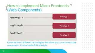 Micro Frontends | PDF