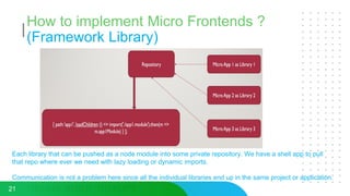 Micro Frontends | PDF