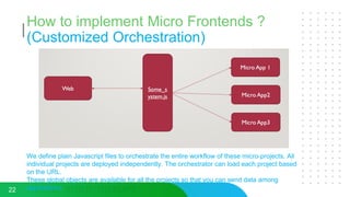 Micro Frontends | PDF