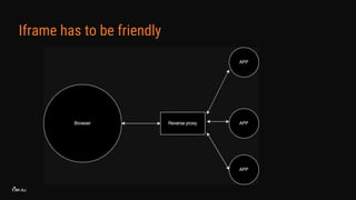MicroFrontend With Iframes, dirty laundry that can be cleaned | PPT