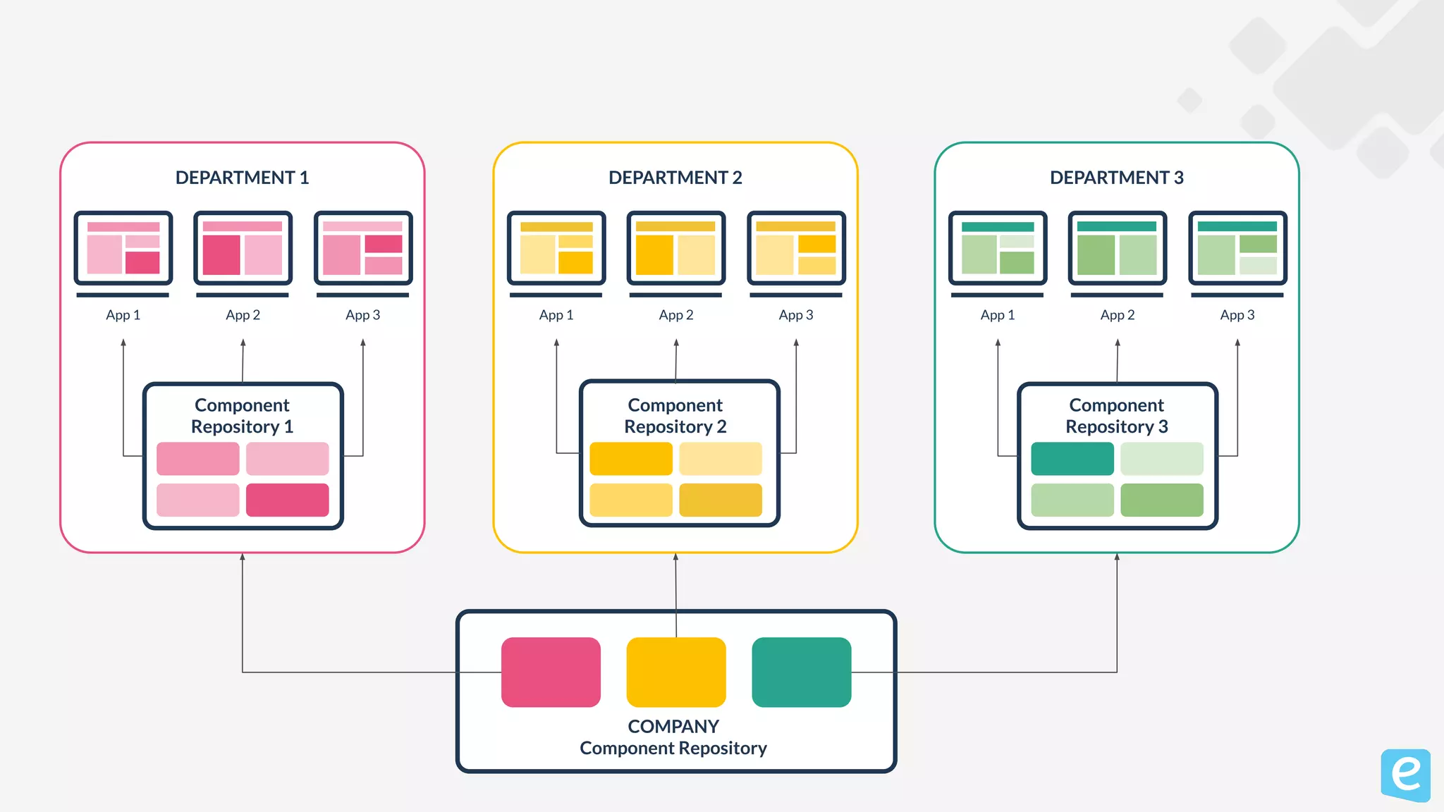 Micro Frontend Platforms for Kubernetes | PDF