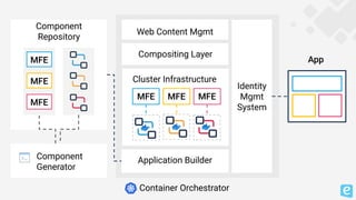 Micro Frontend Platforms for Kubernetes | PDF