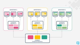 Micro Frontend Platforms for Kubernetes | PDF