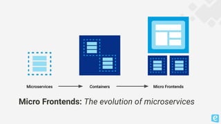 Micro Frontend Platforms for Kubernetes | PDF