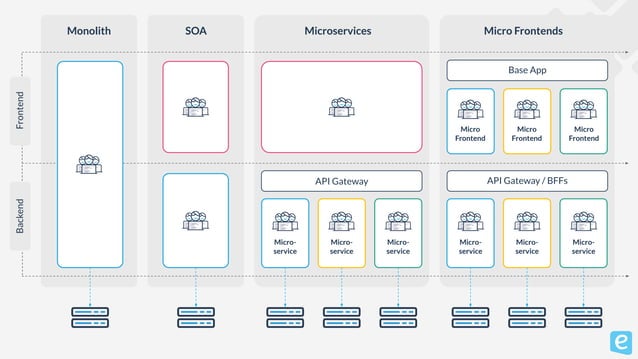 Micro Frontend Platforms for Kubernetes | PDF