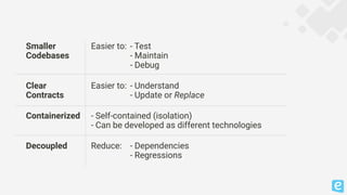 Micro Frontend Platforms for Kubernetes | PDF