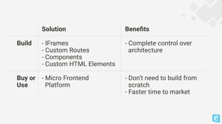 Micro Frontend Platforms for Kubernetes | PDF