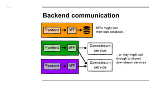 Micro Frontends.pptx