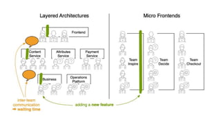 Micro Frontends.pptx