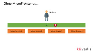 MicroFrontends für Microservices | PPT