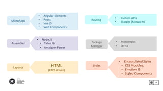 Spas are dead Long Live Microfrontends | PPT