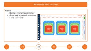 "Micro frontends: Unbelievably true life story", Dmytro Pavlov | PDF