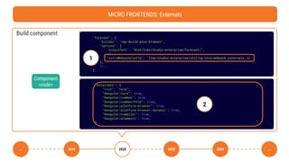 "Micro frontends: Unbelievably true life story", Dmytro Pavlov | PDF