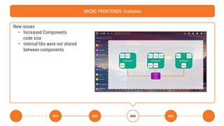 "Micro frontends: Unbelievably true life story", Dmytro Pavlov | PDF