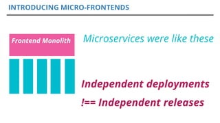 Building applications in a Micro-frontends way | PPT