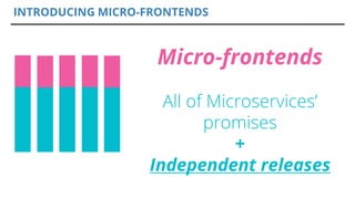 Building applications in a Micro-frontends way | PPT