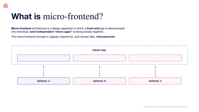 "Micro-frontends, web development", Oleksandr Khivrych | PDF | Web Development | Internet