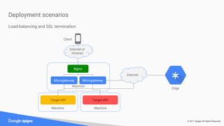 Apigee Edge: Intro to Microgateway | PDF