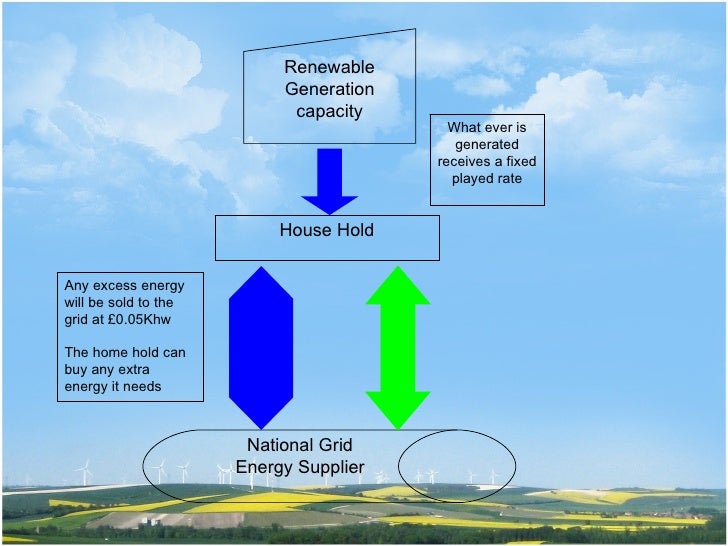 Micro Generation And Selling Your Power