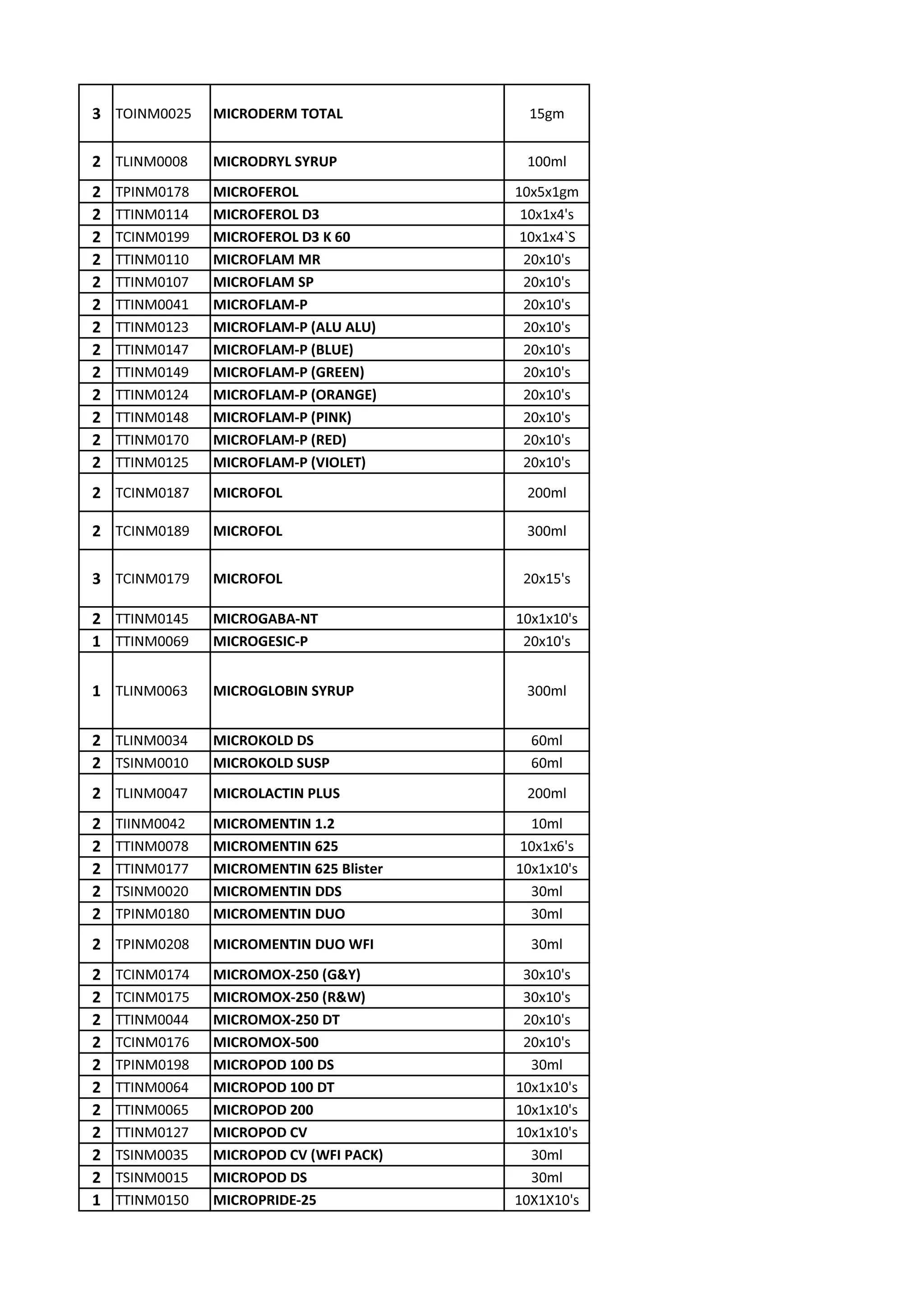 MICRO GENERIC BRANDS.pdf