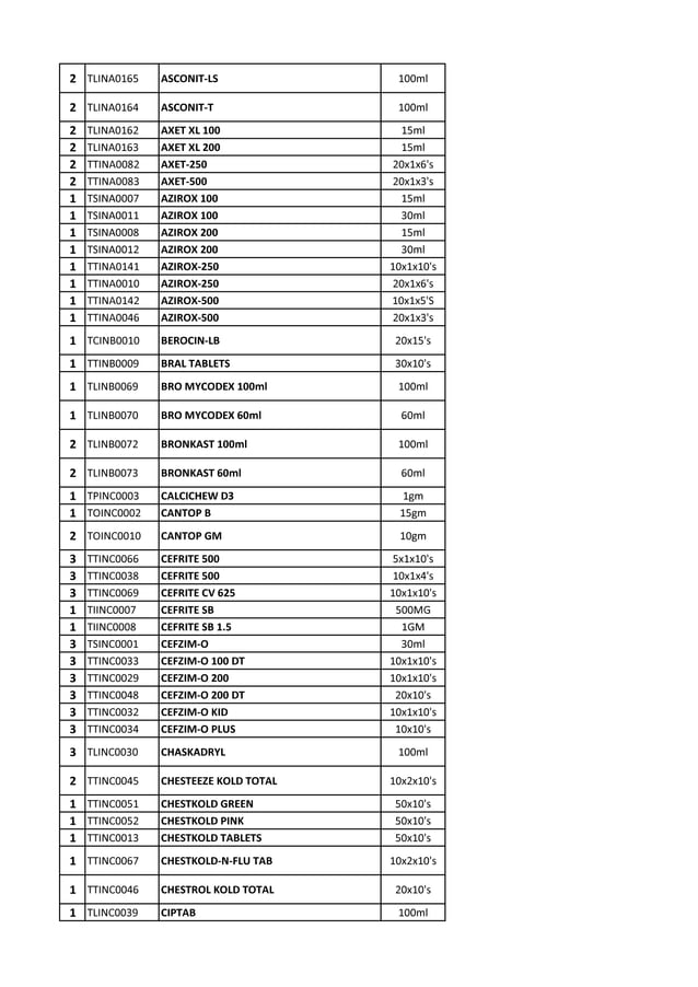 MICRO GENERIC BRANDS.pdf