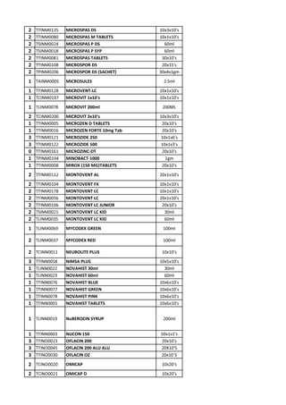 MICRO GENERIC BRANDS.pdf