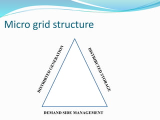 Concept of Microgrid and CHP system | PPT
