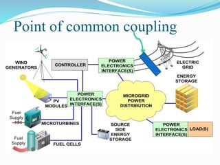 Concept of Microgrid and CHP system | PPTX