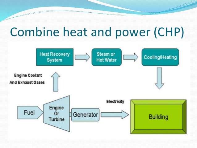 Concept of Microgrid and CHP system