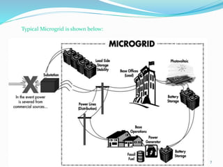 Microgrid | PPTX