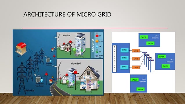 Micro grid | PPT