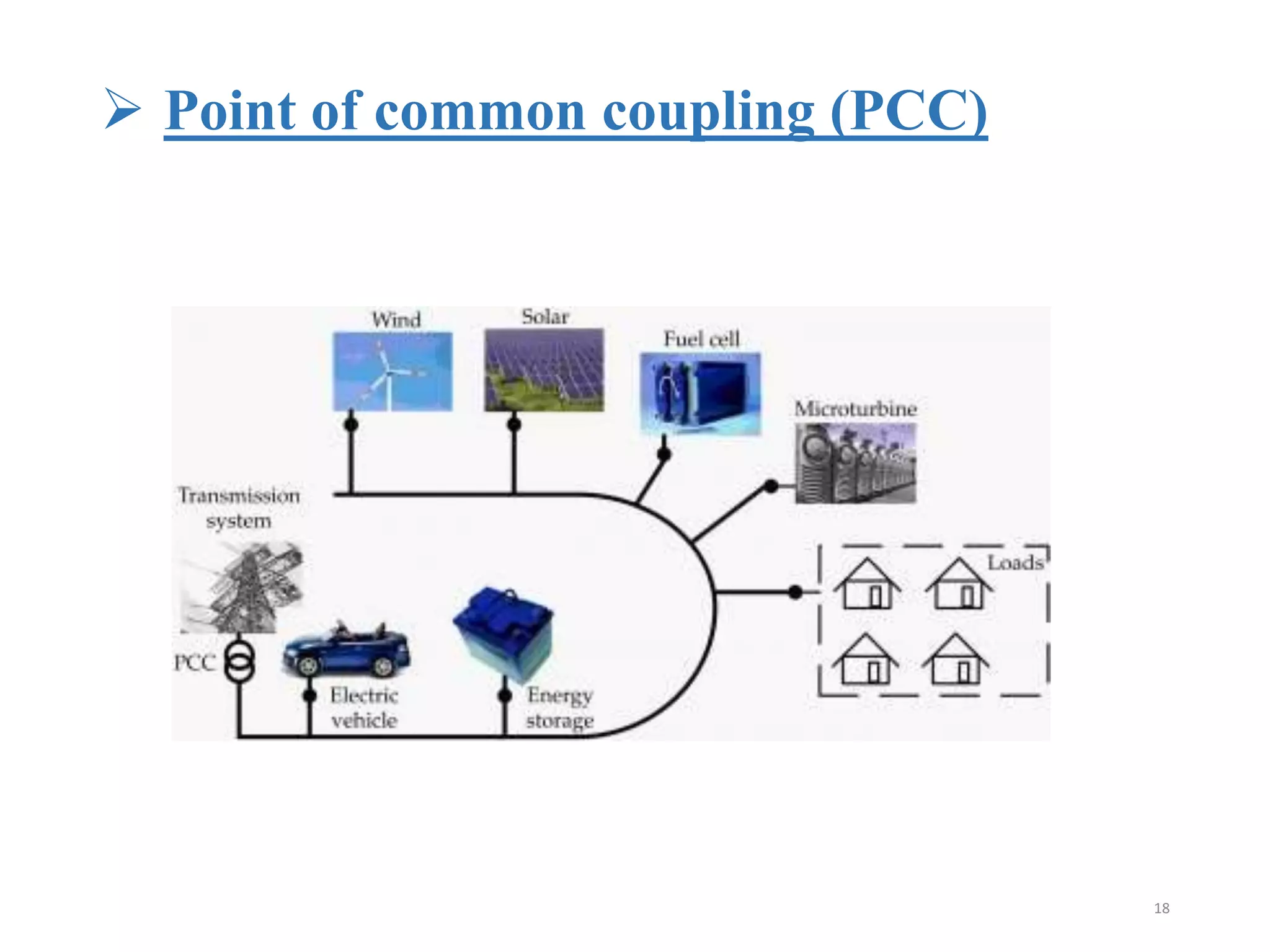 Micro grid | PPTX