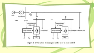 Microgrid control mode | PPTX