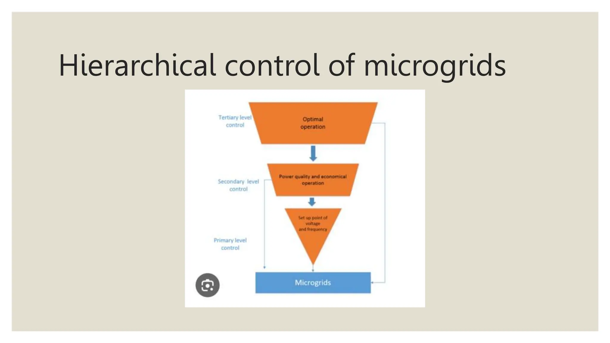 Presentation on conventional microgrid.pptx