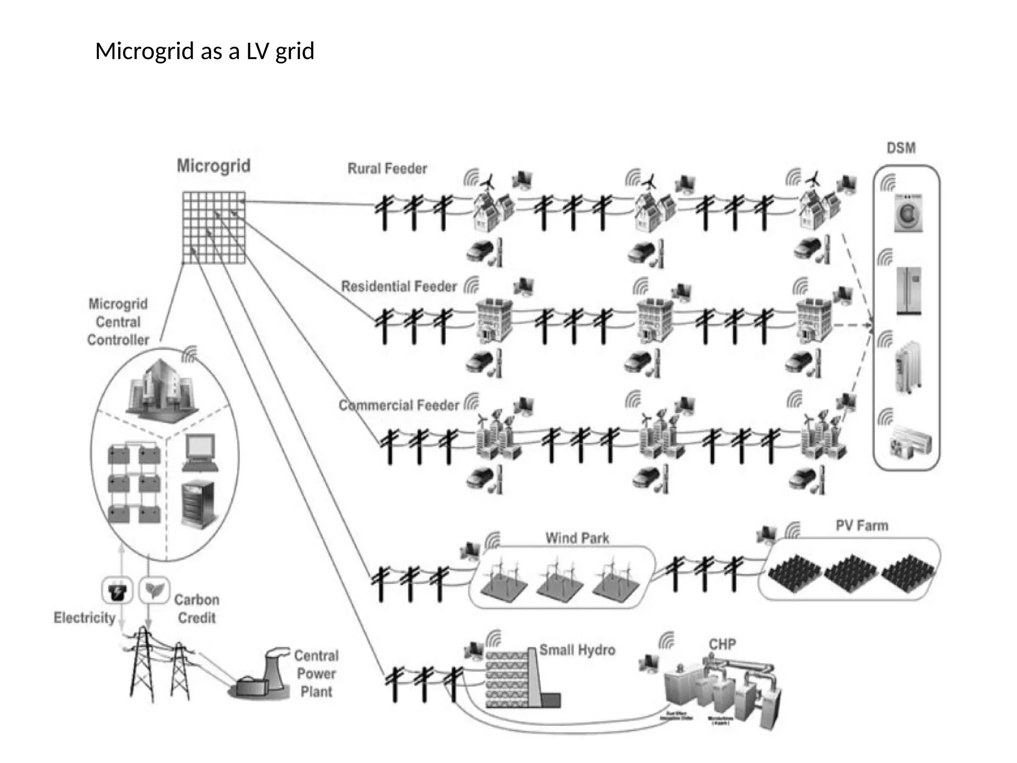 microgrid, solar, wind hybrid systempptx | PPTX