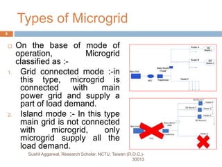 Microgrid brief introduction | PPT