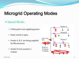 microgrid-presentation-090825235628-phpapp02.pdf