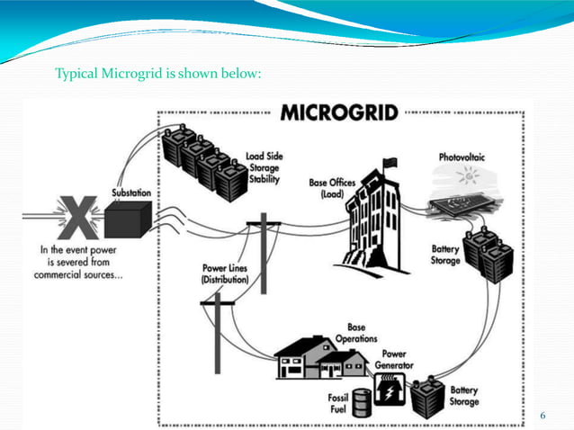microgrid-presentation-090825235628-phpapp02.pptx