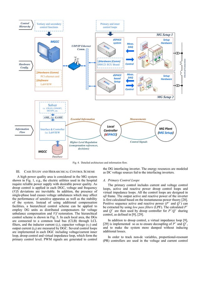 Microgrid_central_controller_development.pdf
