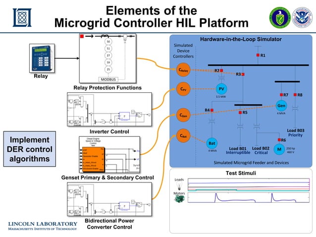 Microgrid Controller HIL Demonstration Platform | PPT
