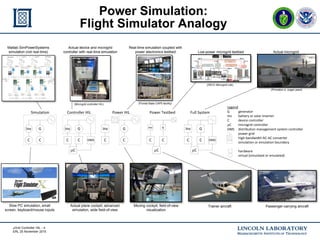 Microgrid Controller HIL Demonstration Platform | PPT