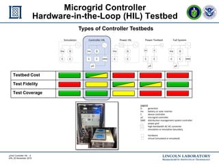 Microgrid Controller HIL Demonstration Platform | PPT